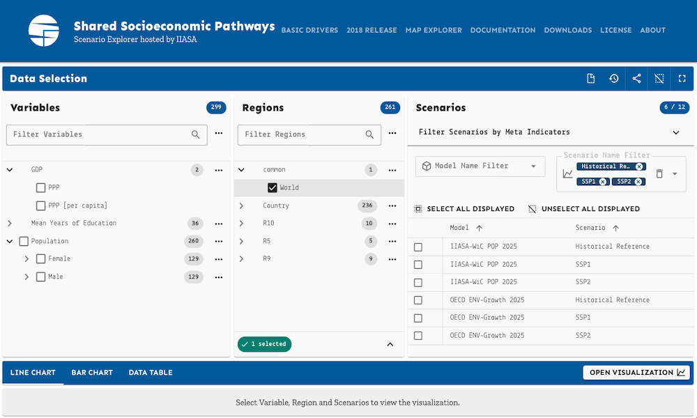 Shared Socioeconomic Pathways | Scenario Explorer hosted by IIASA